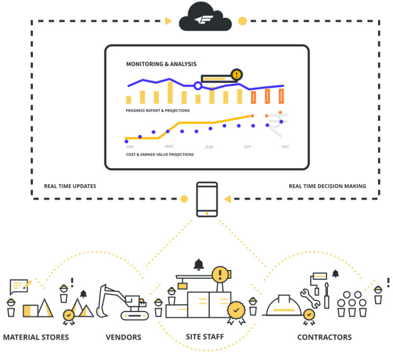 India's leading construction project management software | FalconBrick