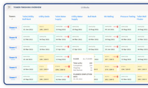 Live Dashboard - FalconBrick